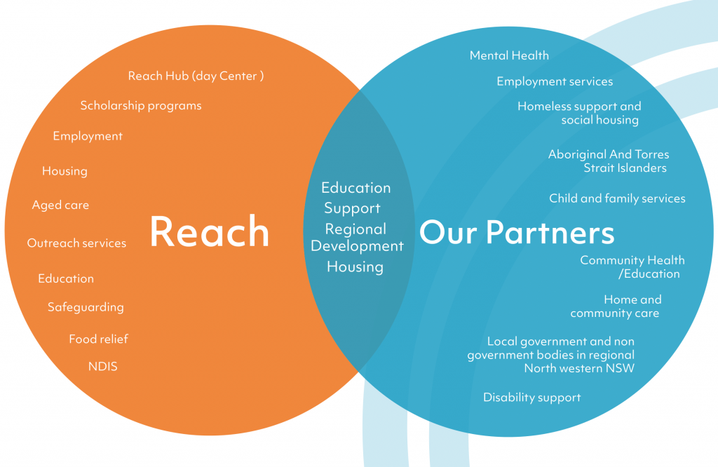 Reach Services